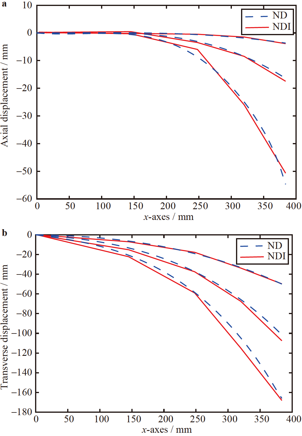 Shape sensing modeling of Timoshenko beam based on the strain gradient ...