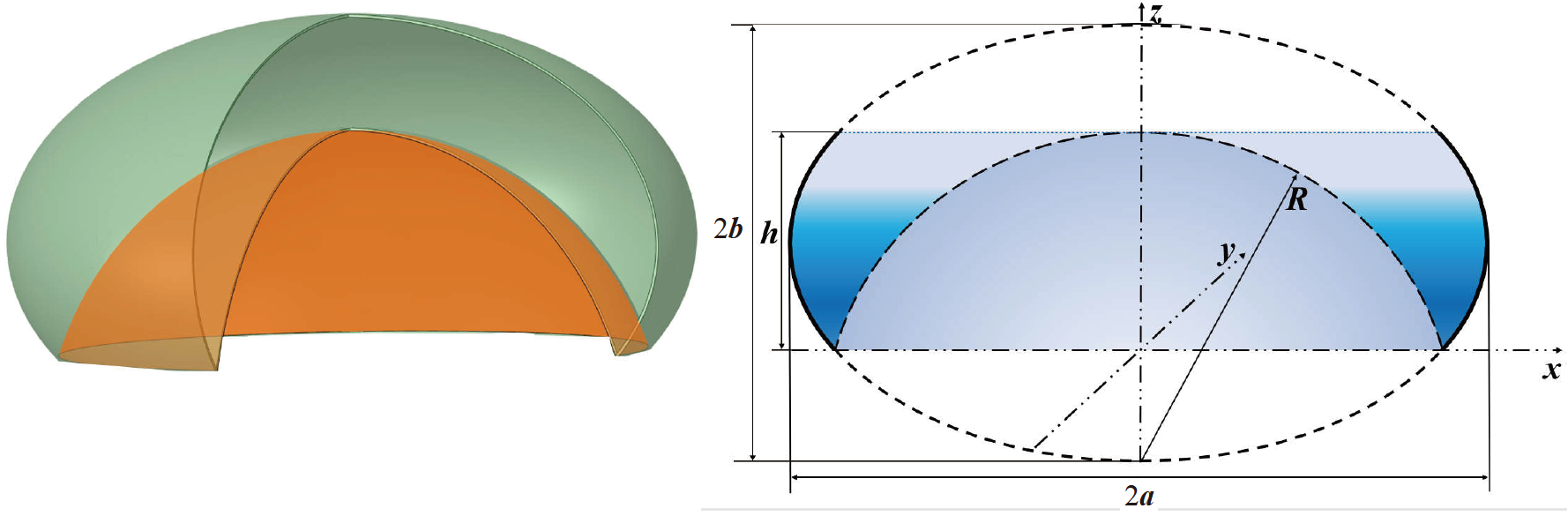 Study on the dynamical characteristics and experimental validation for ...