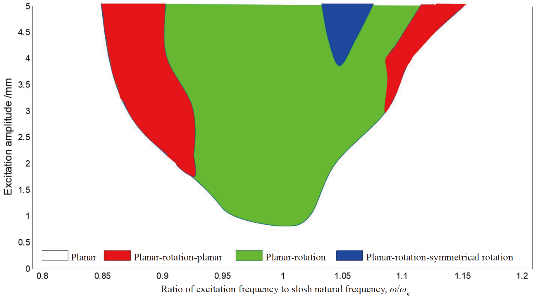 Study on the dynamical characteristics and experimental validation for ...