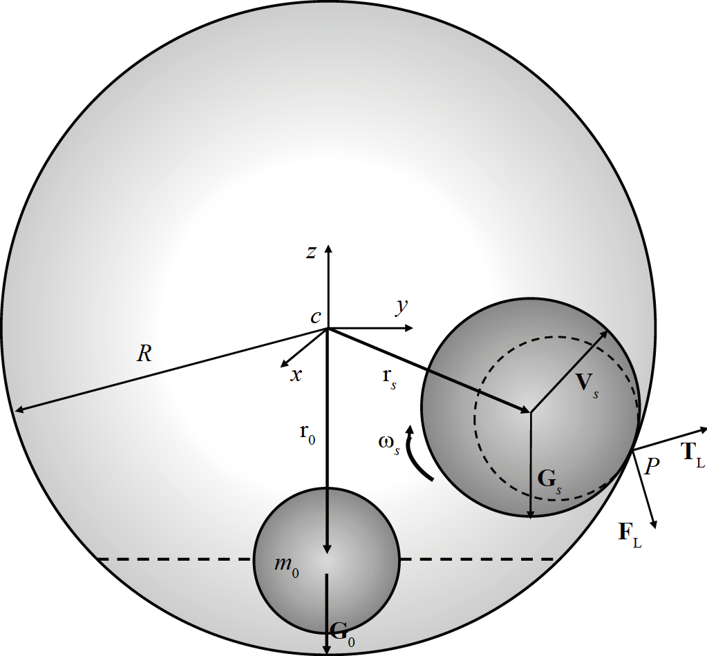 Study on the dynamical characteristics and experimental validation for ...
