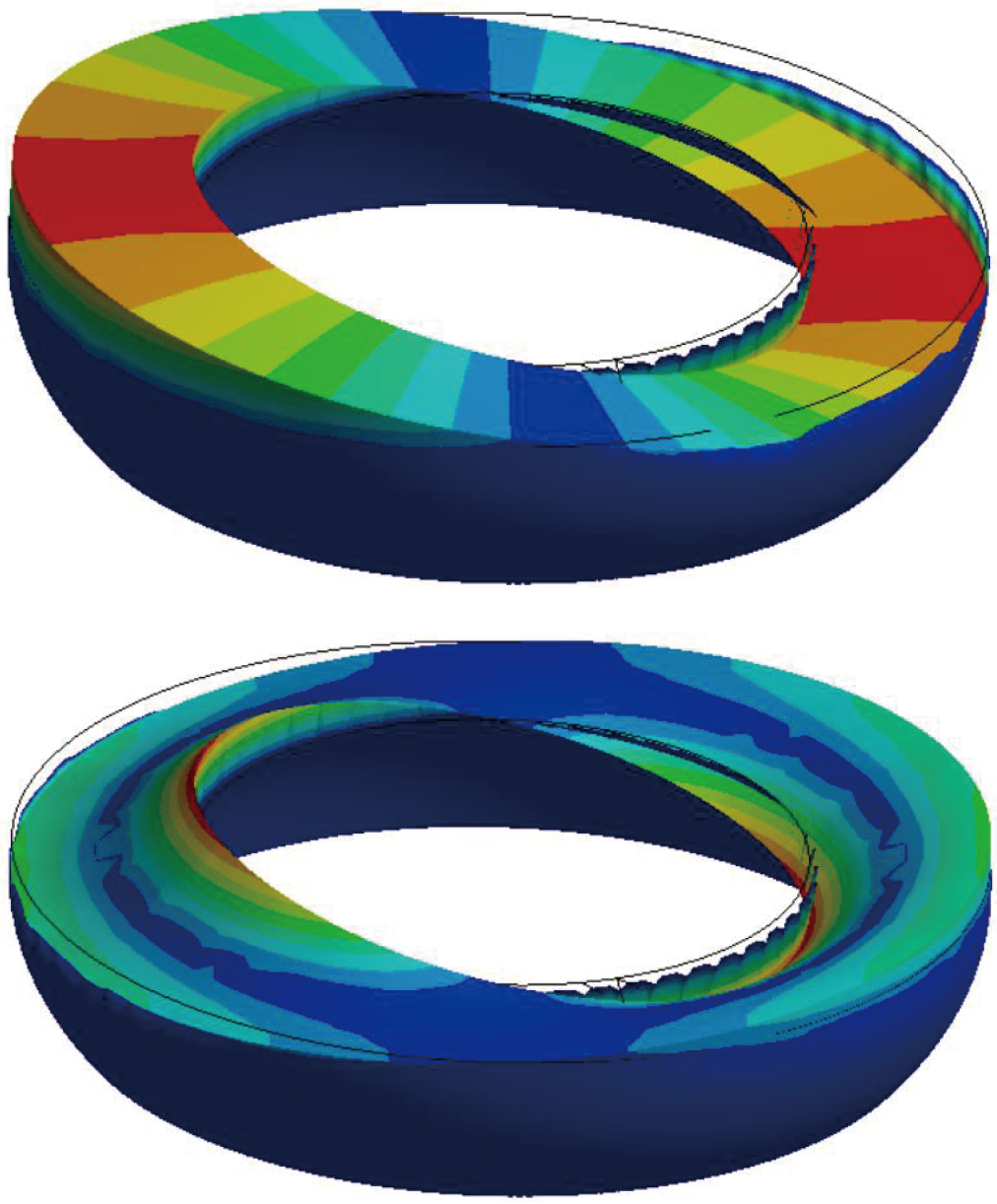 Study on the dynamical characteristics and experimental validation for ...