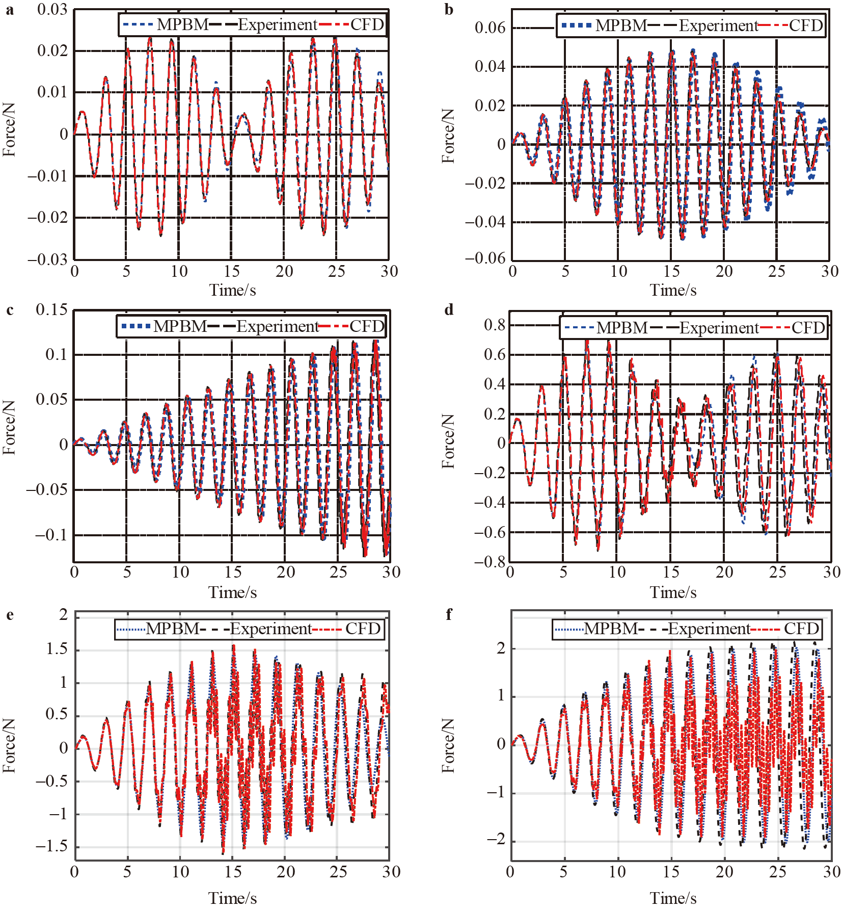 Study on the dynamical characteristics and experimental validation for ...