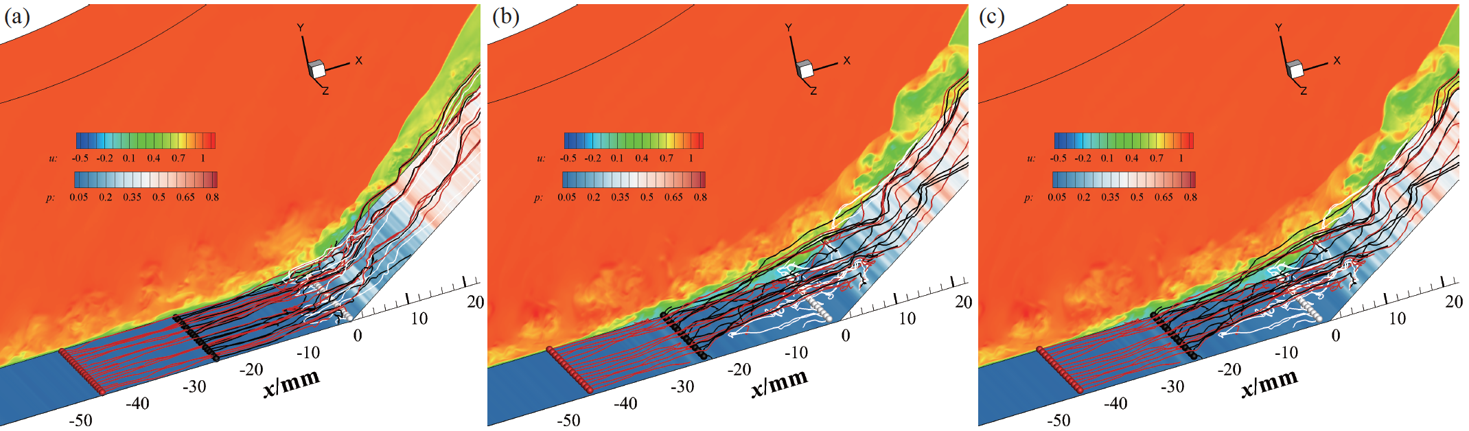 Flow structures and unsteadiness in hypersonic shock wave/ turbulent ...