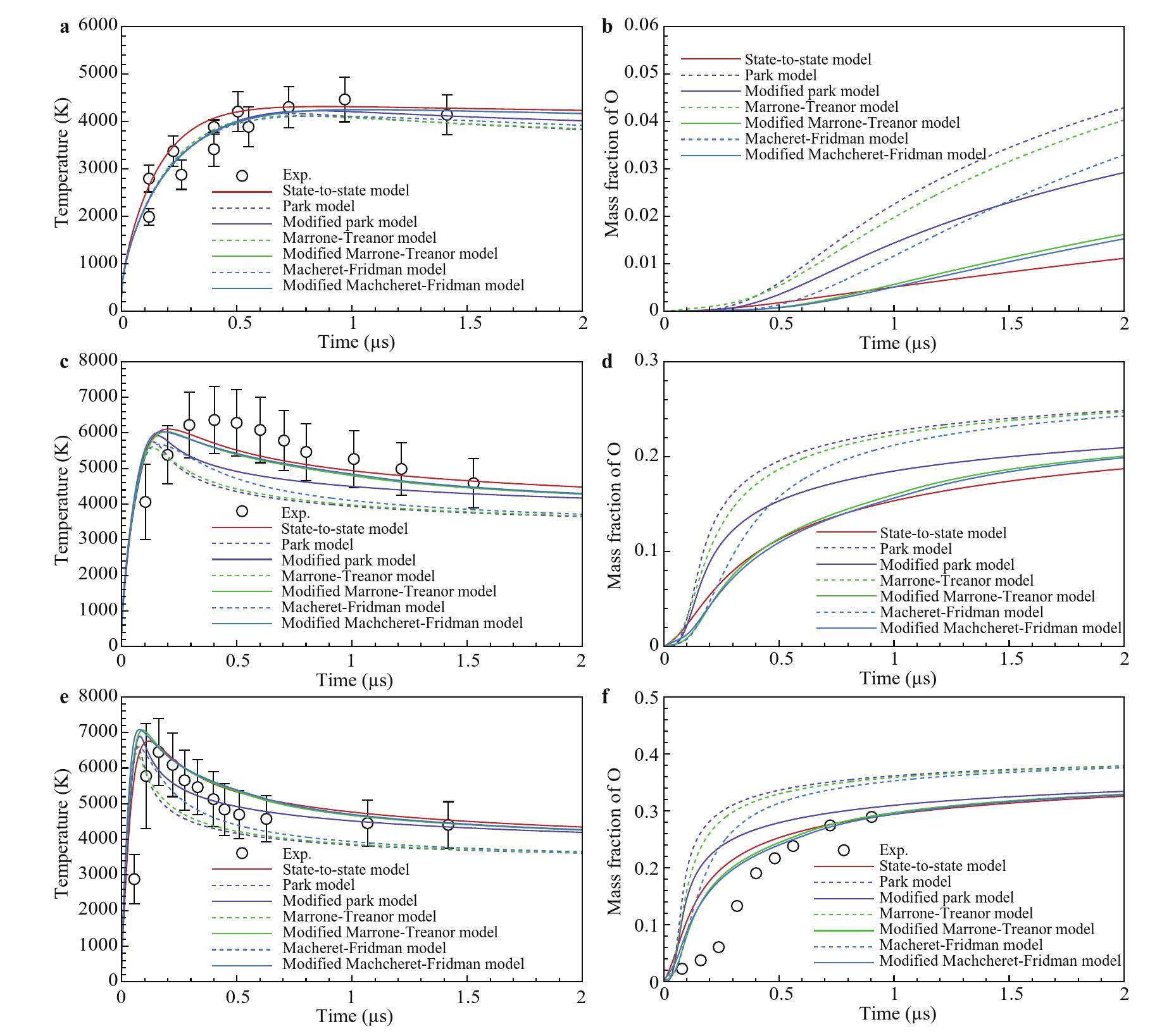 On the accuracy of two-temperature models for hypersonic nonequilibrium ...