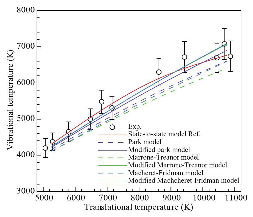 On the accuracy of two-temperature models for hypersonic nonequilibrium ...