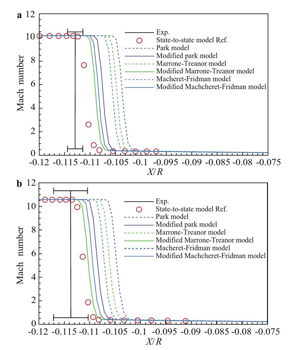 On the accuracy of two-temperature models for hypersonic nonequilibrium ...