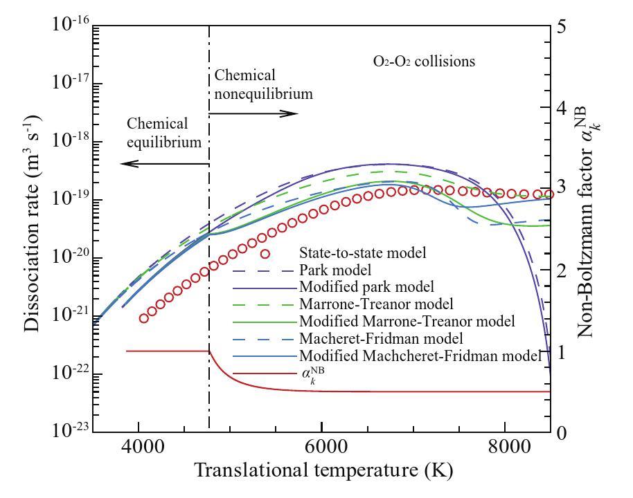 On the accuracy of two-temperature models for hypersonic nonequilibrium ...