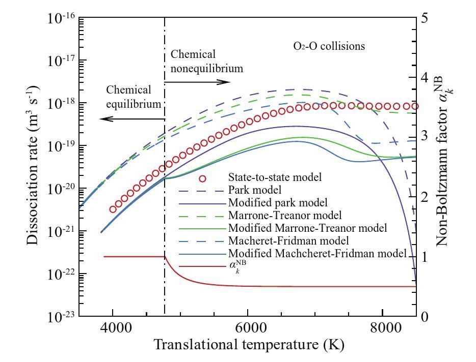 On the accuracy of two-temperature models for hypersonic nonequilibrium ...