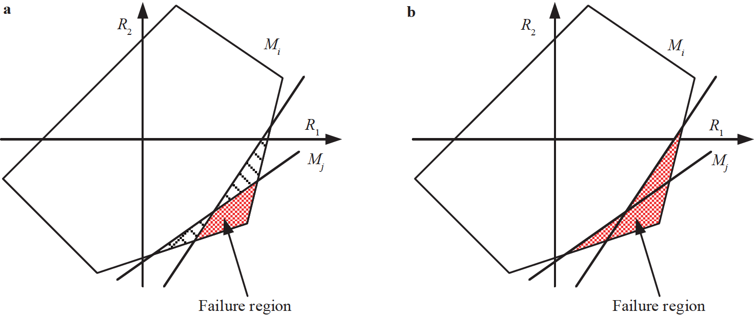 A non-probabilistic convex polyhedron model for reliability analysis of ...