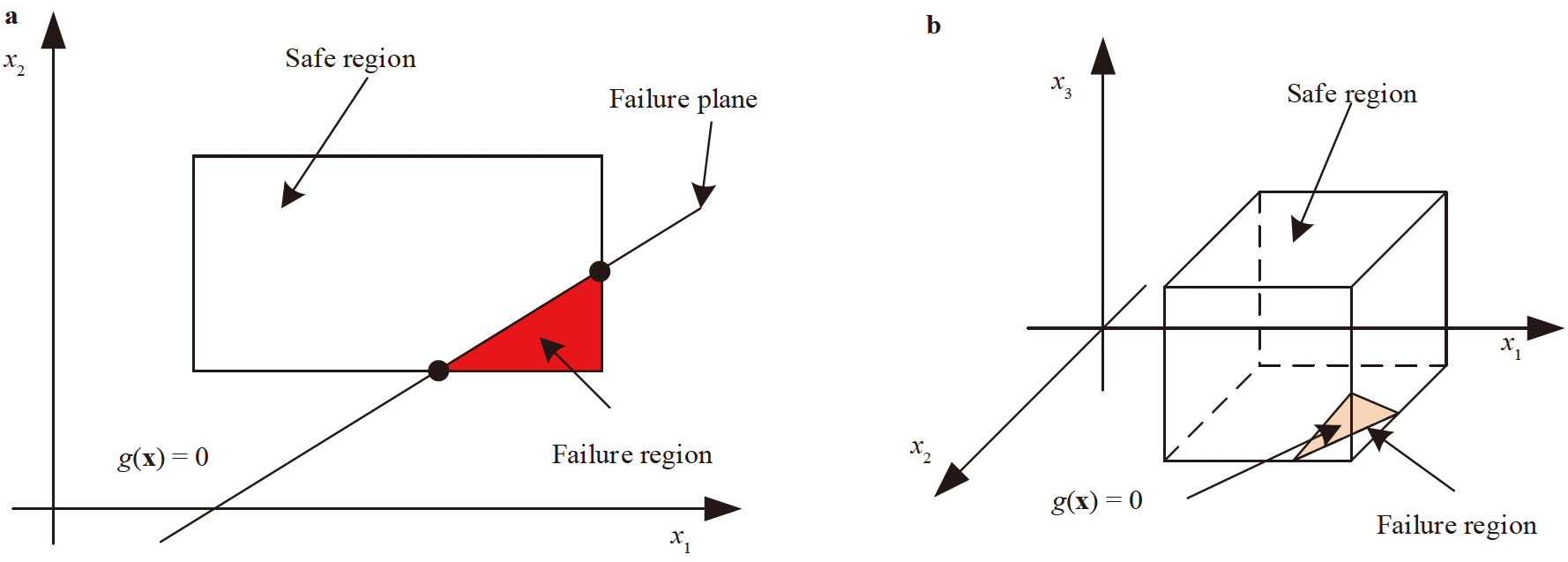 A non-probabilistic convex polyhedron model for reliability analysis of structures with multiple ...