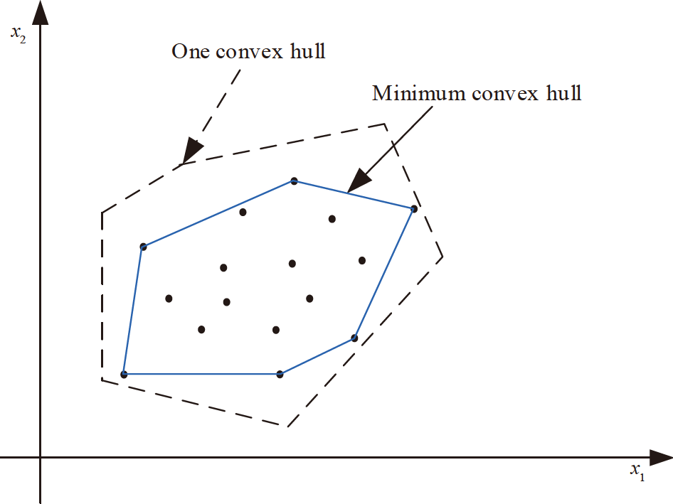 A non-probabilistic convex polyhedron model for reliability analysis of structures with multiple ...