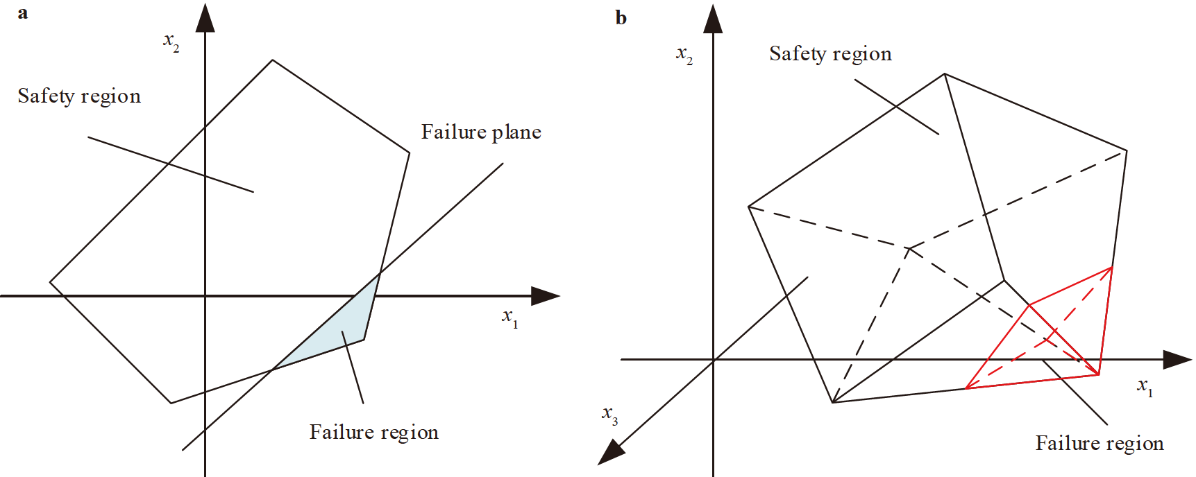 A non-probabilistic convex polyhedron model for reliability analysis of structures with multiple ...
