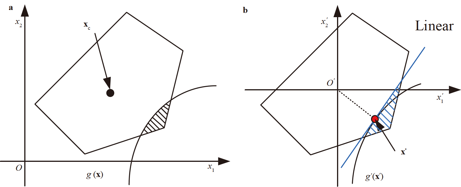 A non-probabilistic convex polyhedron model for reliability analysis of structures with multiple ...