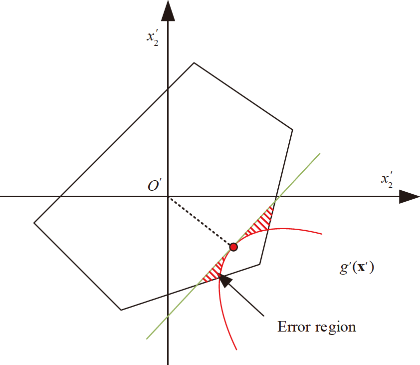 A non-probabilistic convex polyhedron model for reliability analysis of structures with multiple ...