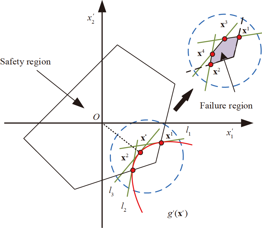 A non-probabilistic convex polyhedron model for reliability analysis of structures with multiple ...