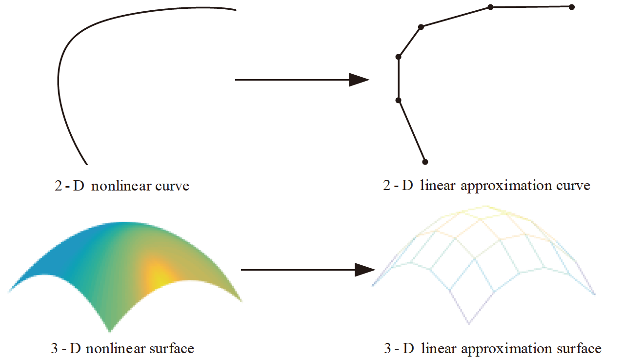 A non-probabilistic convex polyhedron model for reliability analysis of structures with multiple ...