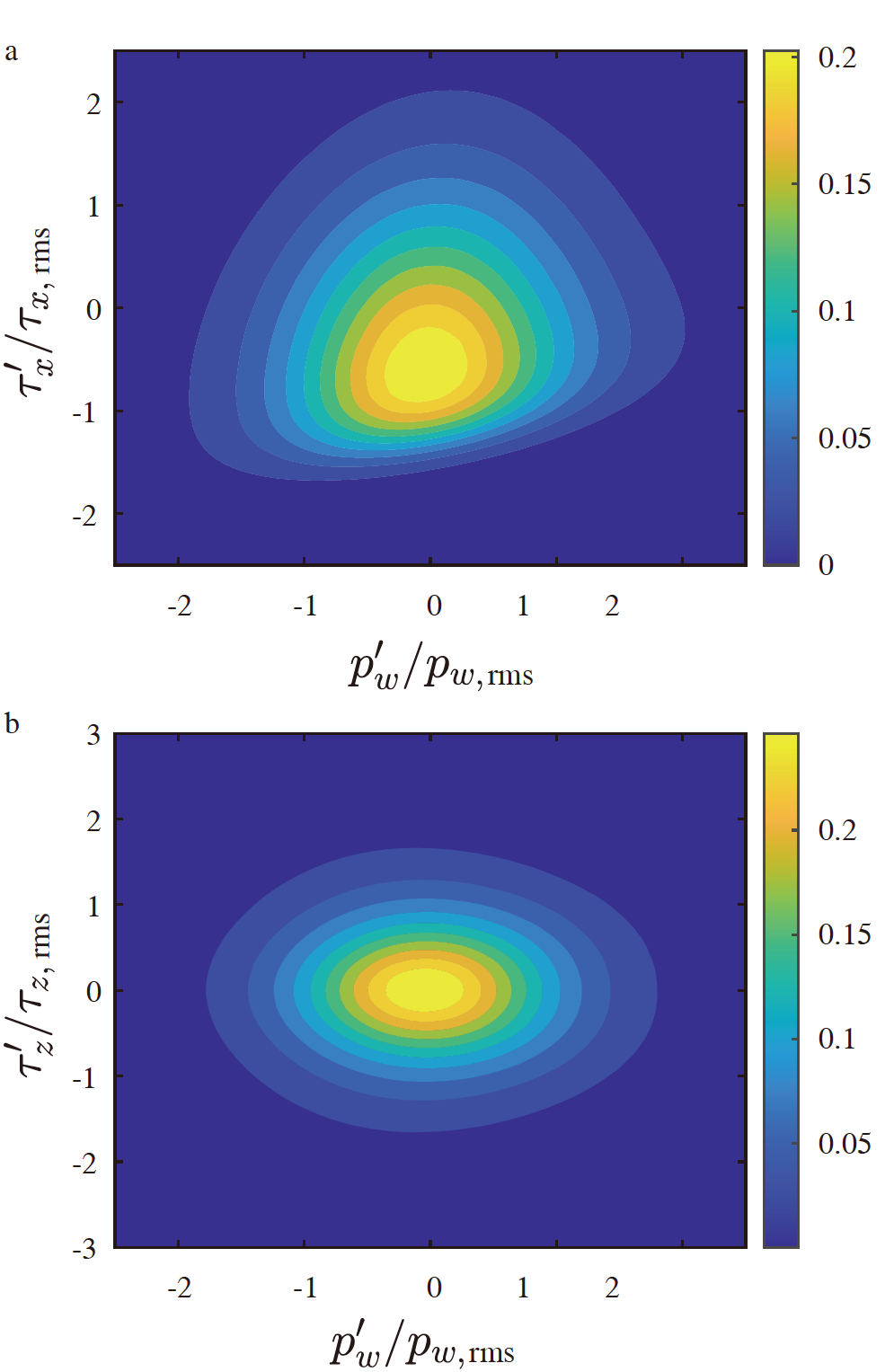 Positive and negative wall-pressure fluctuations beneath a supersonic ...