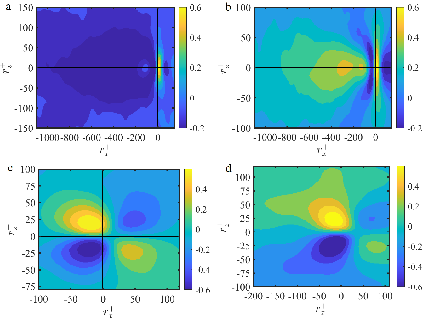 Positive and negative wall-pressure fluctuations beneath a supersonic ...