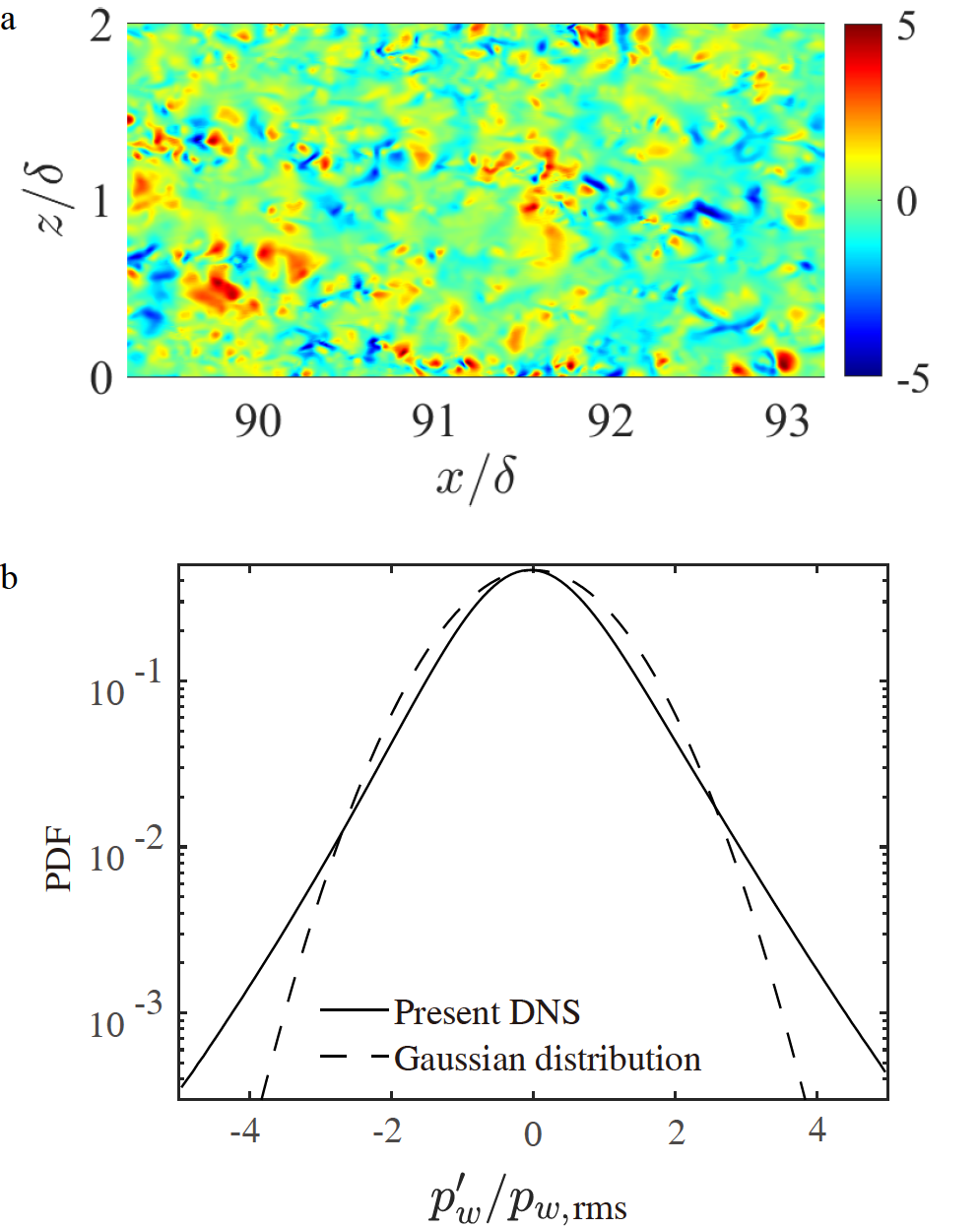 Positive and negative wall-pressure fluctuations beneath a supersonic ...