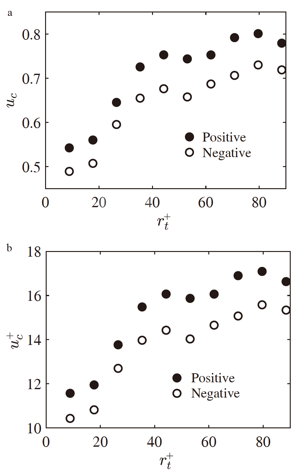 Positive and negative wall-pressure fluctuations beneath a supersonic ...