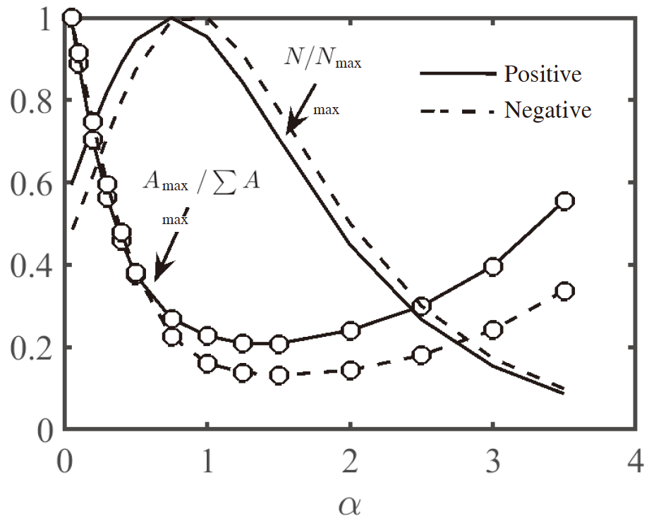 Positive and negative wall-pressure fluctuations beneath a supersonic ...