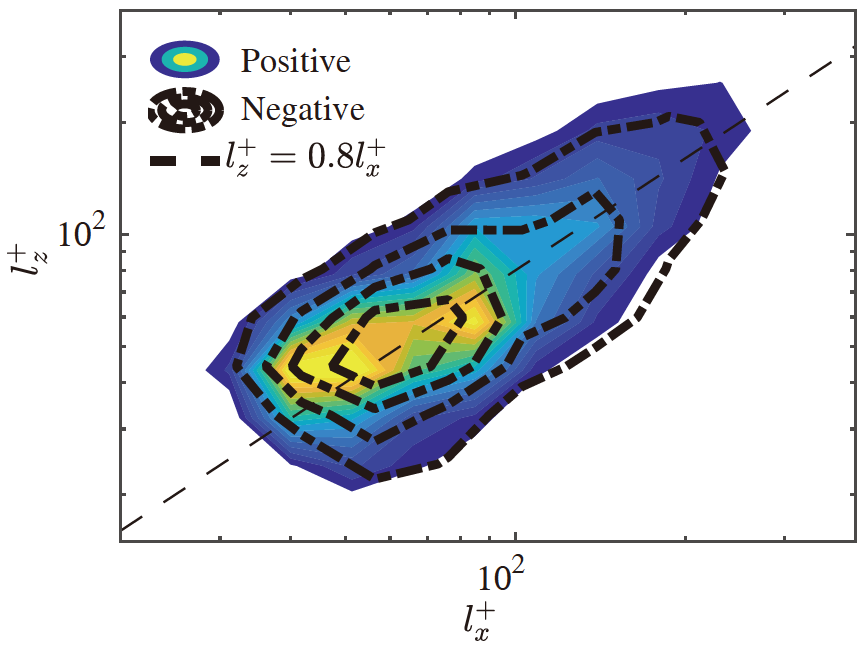 Positive and negative wall-pressure fluctuations beneath a supersonic ...