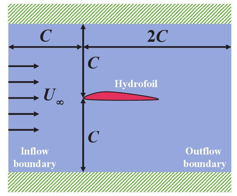 Towards SPH simulations of cavitating flows with an EoSBcavitation model