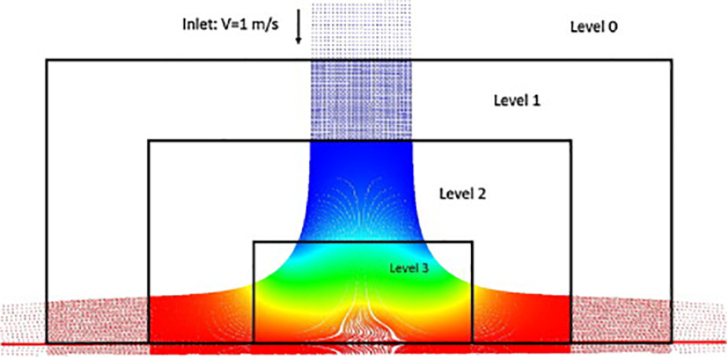 On methodology and application of smoothed particle hydrodynamics in ...