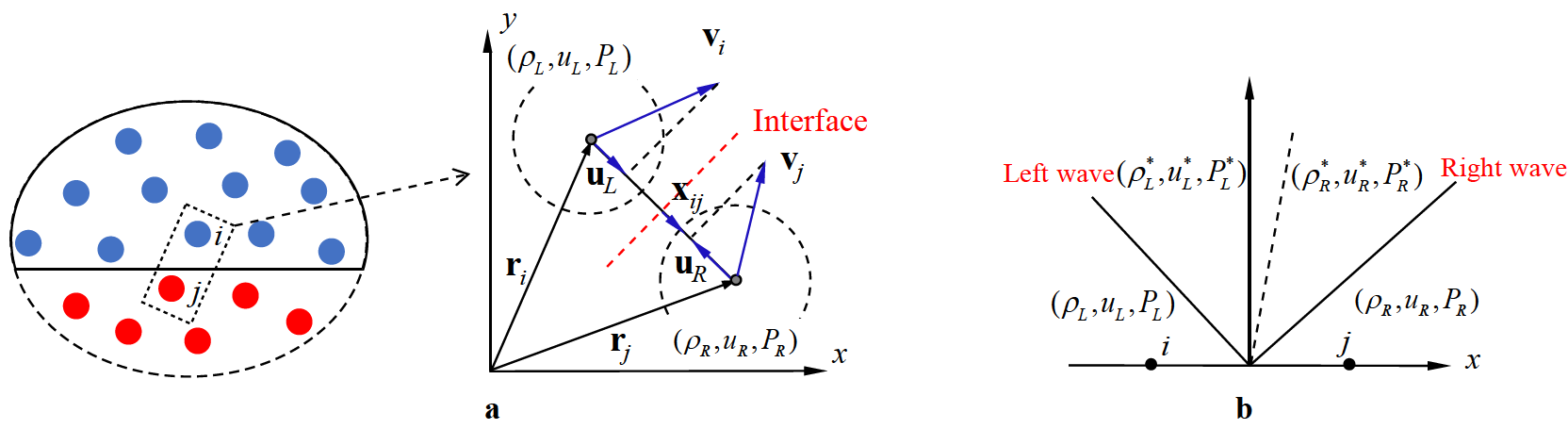 On methodology and application of smoothed particle hydrodynamics in ...