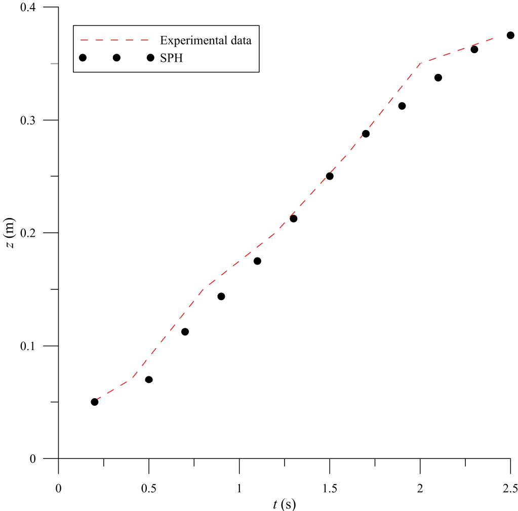 A multi-phase SPH simulation of oil spill diffusion in seawater currents