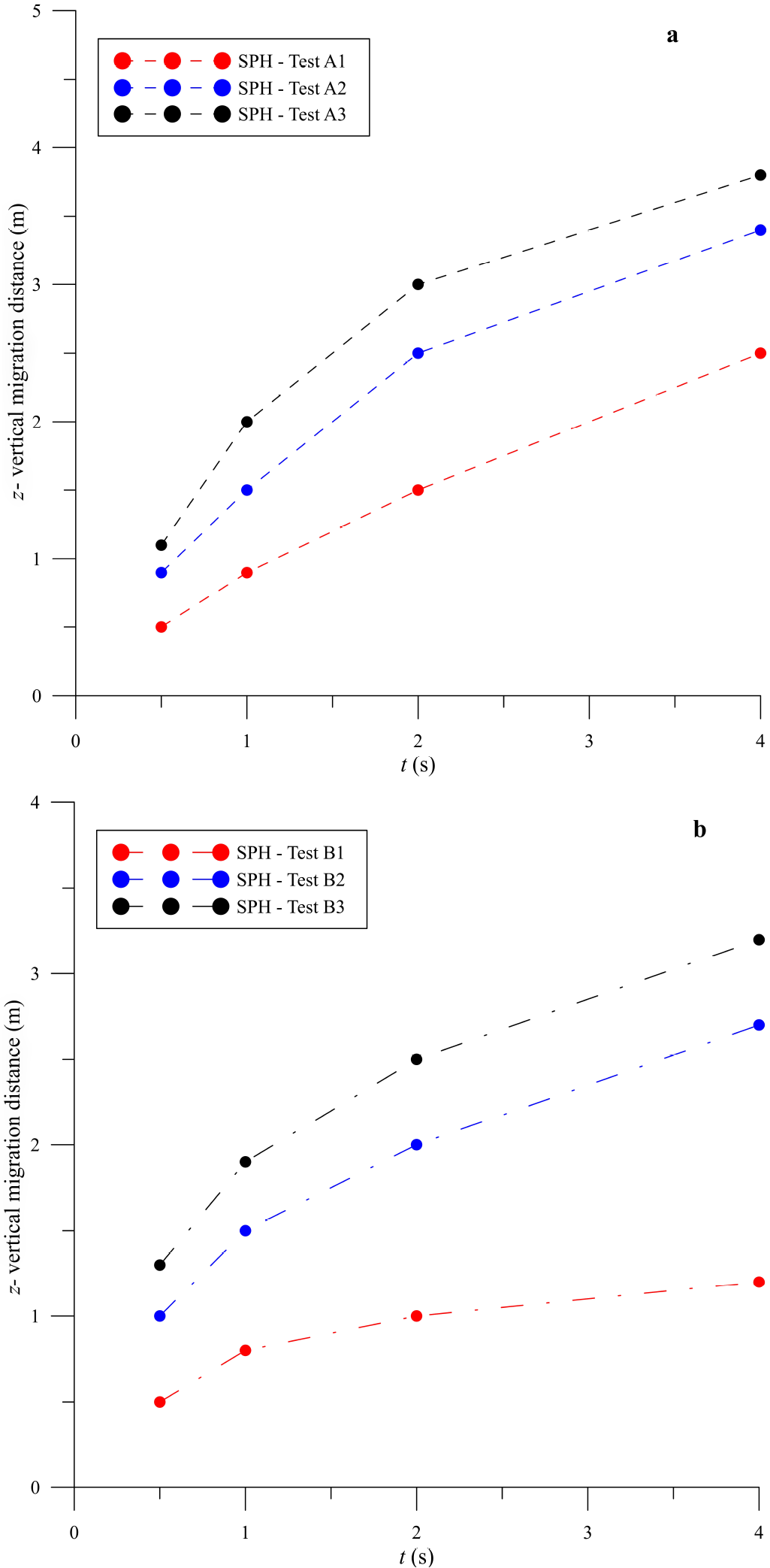 A multi-phase SPH simulation of oil spill diffusion in seawater currents