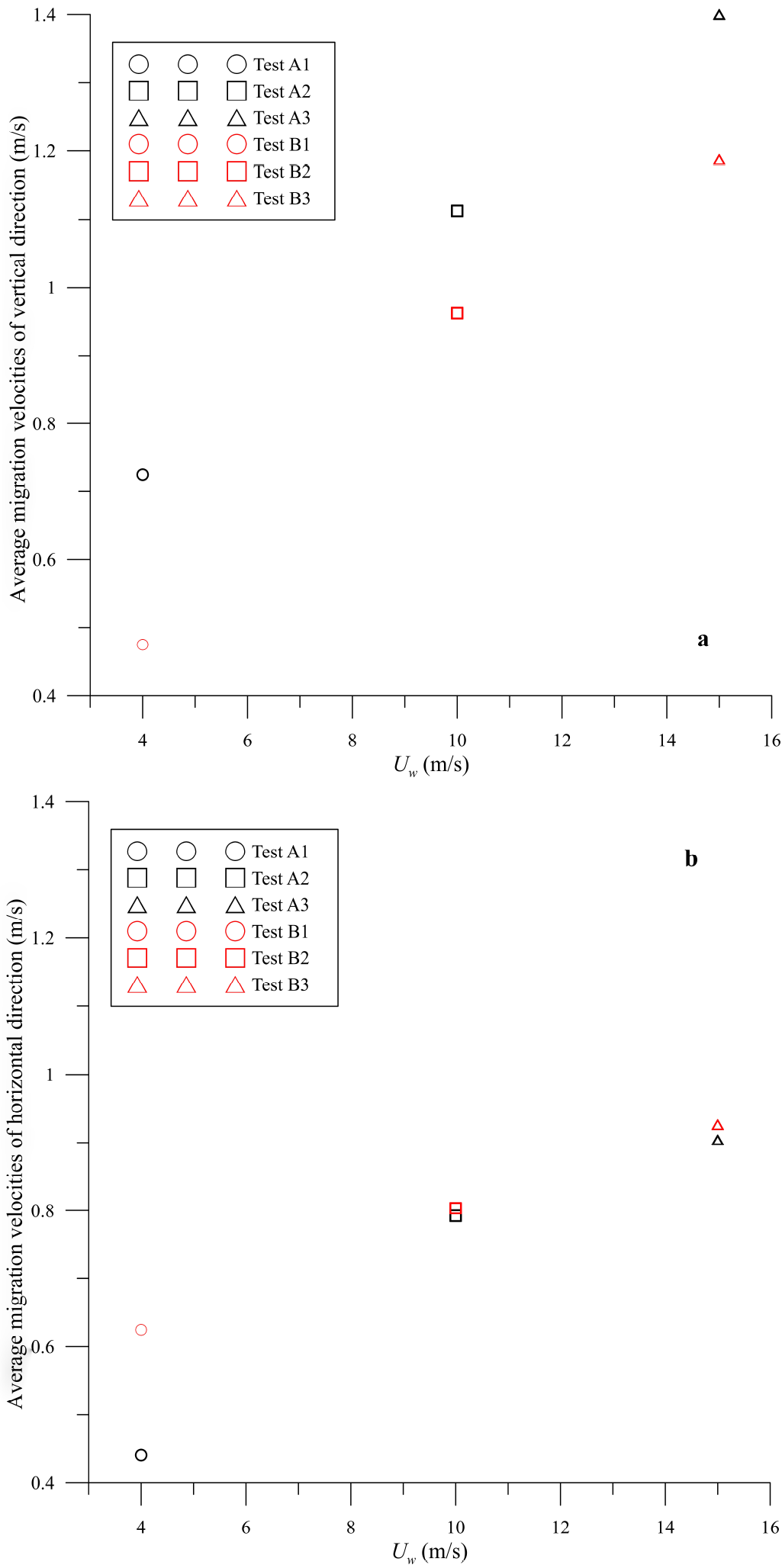 A multi-phase SPH simulation of oil spill diffusion in seawater currents