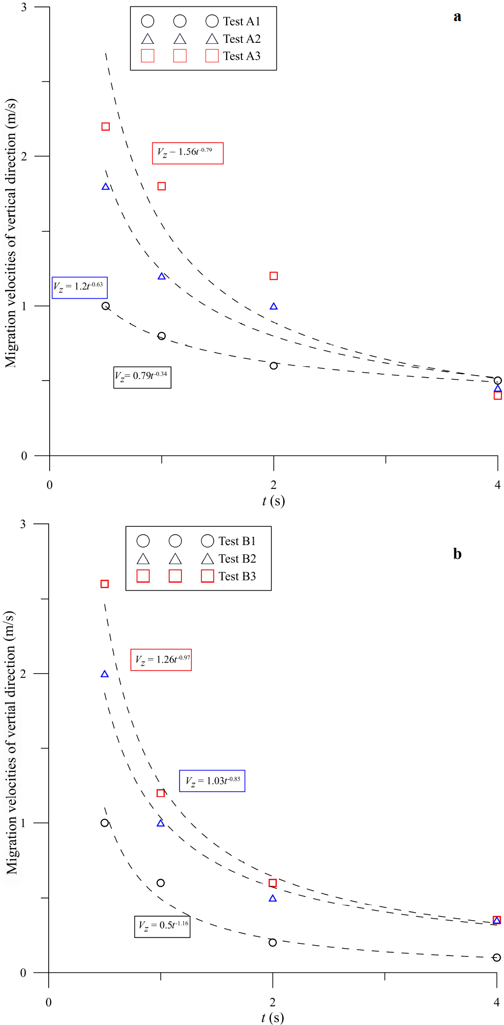 A multi-phase SPH simulation of oil spill diffusion in seawater currents