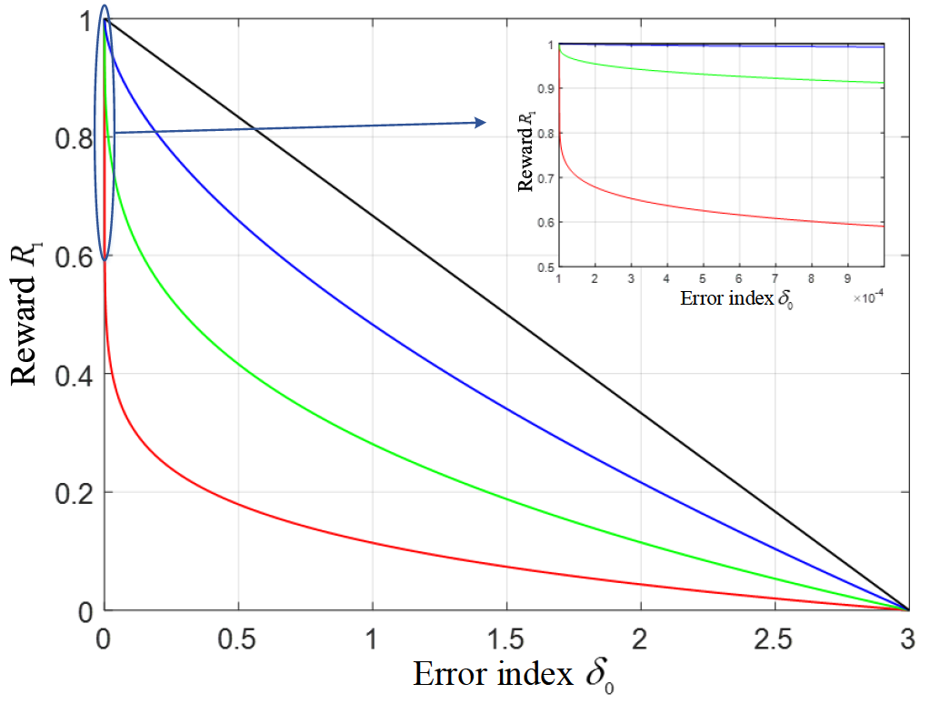 Reinforcement learning control for a three-link biped robot with energy-efficient periodic gaits