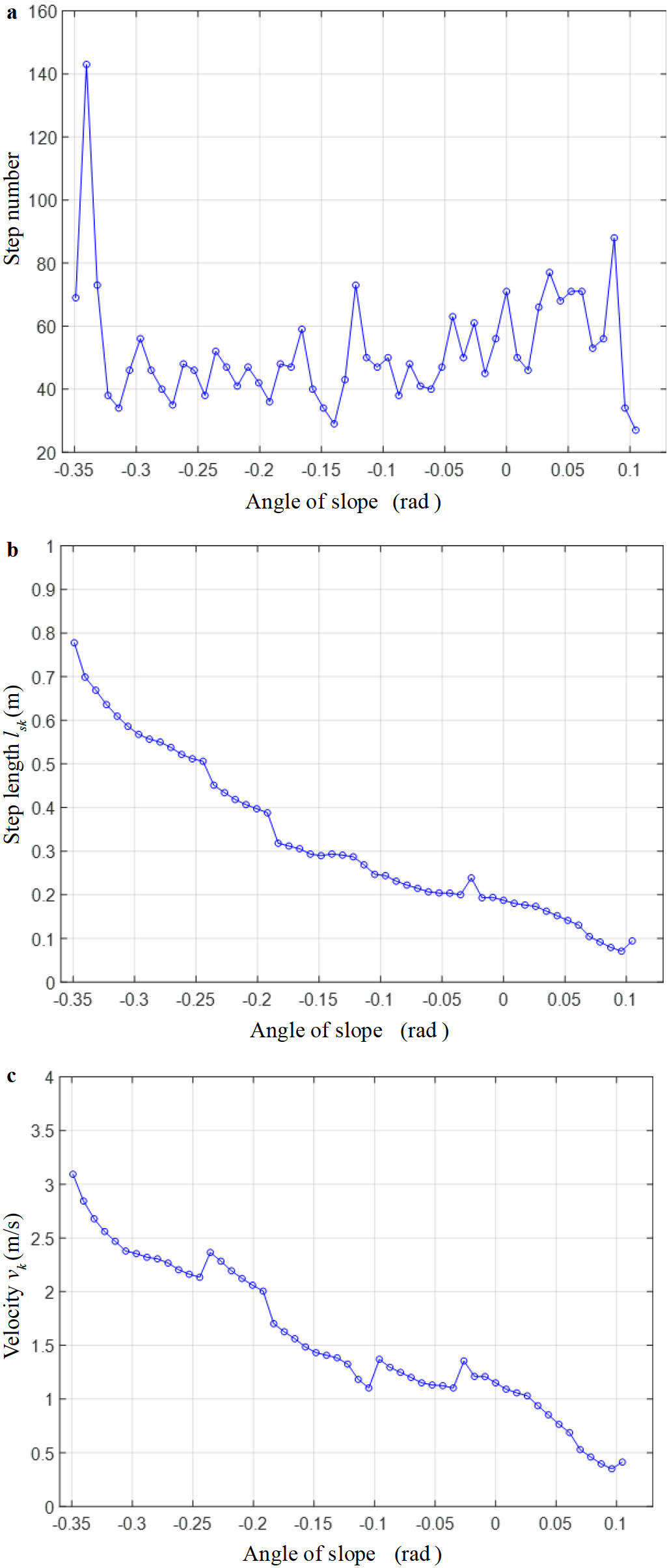 Reinforcement learning control for a three-link biped robot with energy-efficient periodic gaits