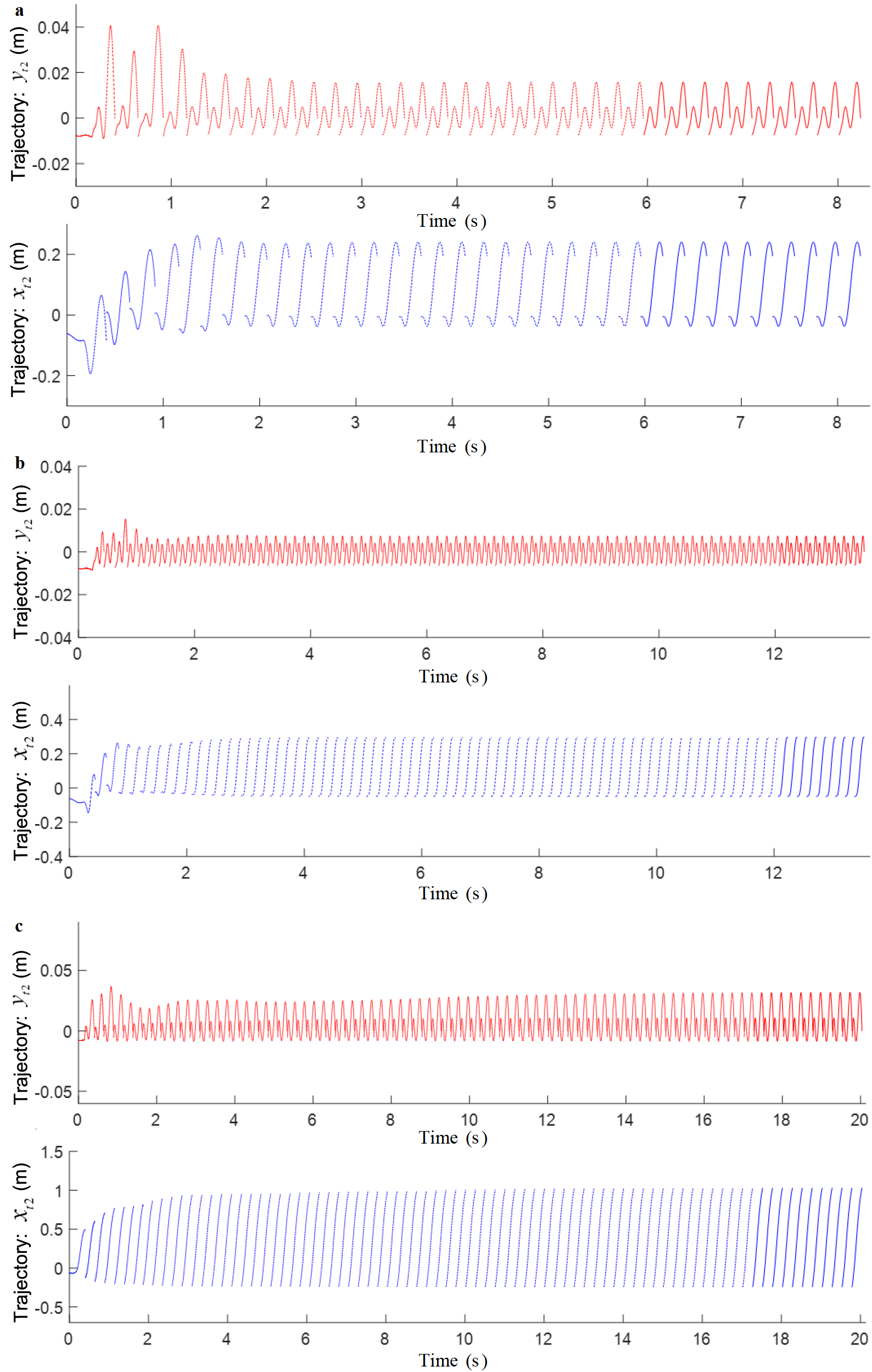 Reinforcement learning control for a three-link biped robot with energy-efficient periodic gaits