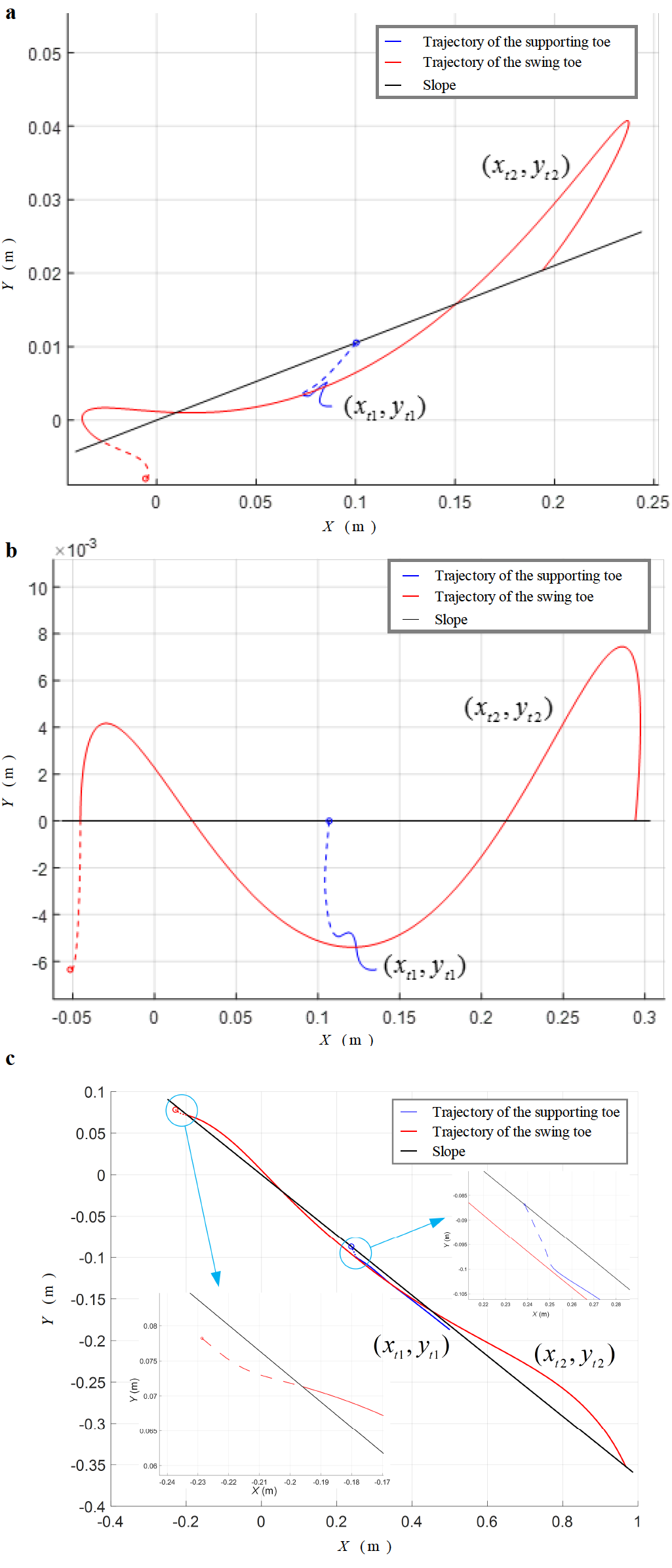 Reinforcement learning control for a three-link biped robot with energy-efficient periodic gaits