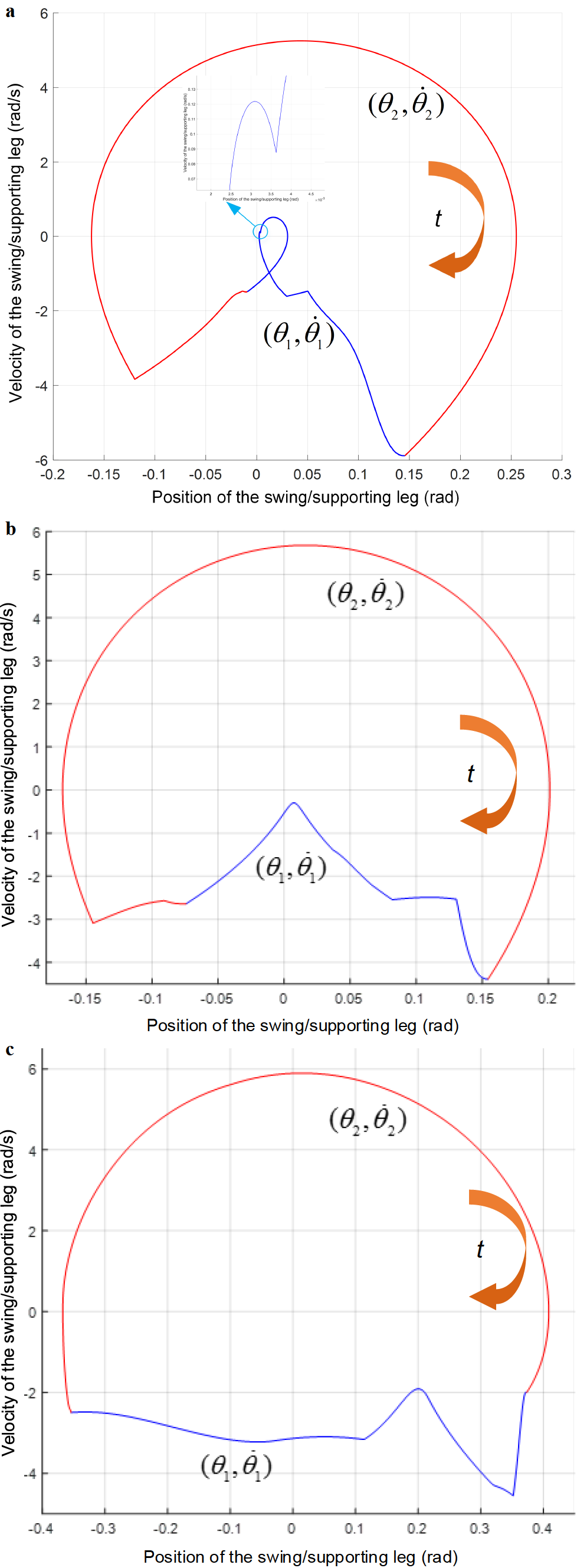 Reinforcement learning control for a three-link biped robot with energy-efficient periodic gaits