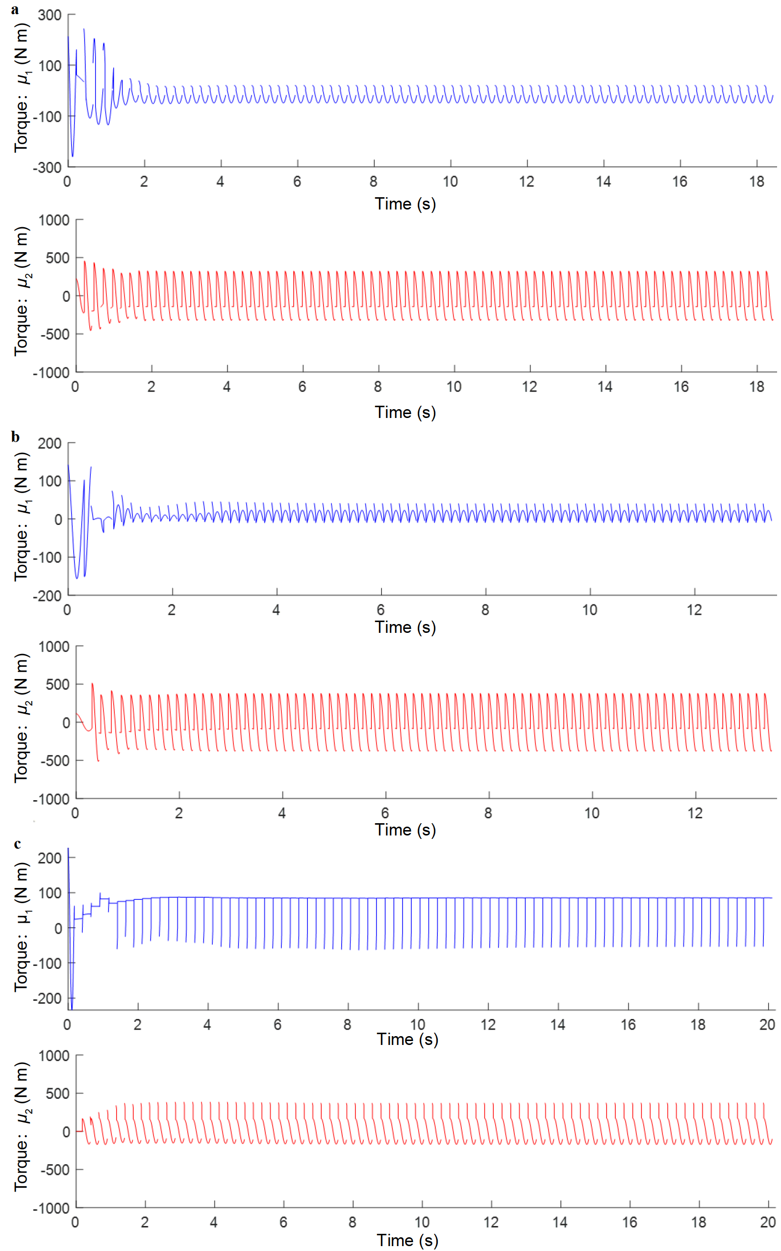 Reinforcement learning control for a three-link biped robot with energy-efficient periodic gaits