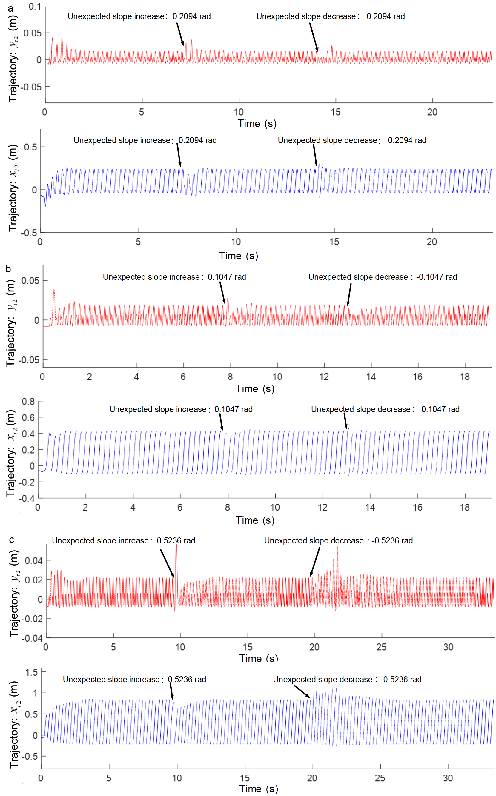 Reinforcement learning control for a three-link biped robot with energy-efficient periodic gaits