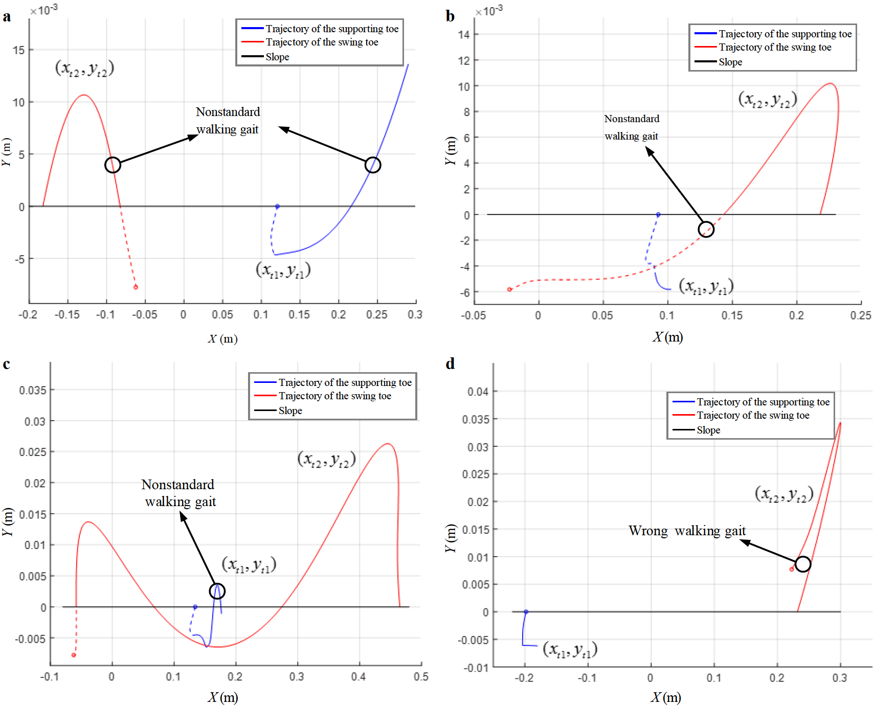 Reinforcement learning control for a three-link biped robot with energy-efficient periodic gaits