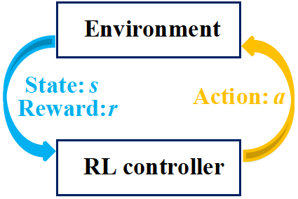 Reinforcement learning control for a three-link biped robot with energy ...