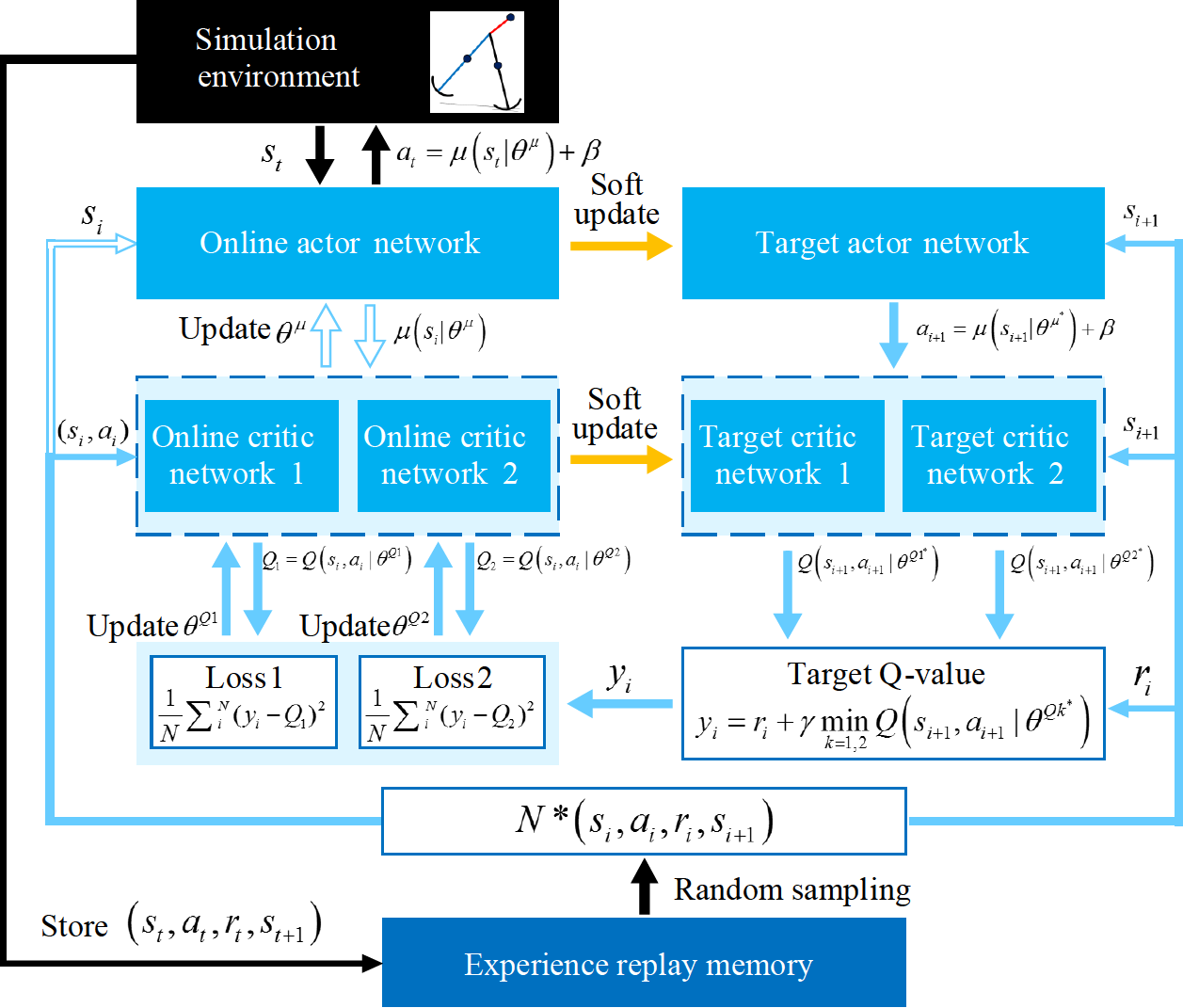 Reinforcement learning control for a three-link biped robot with energy-efficient periodic gaits