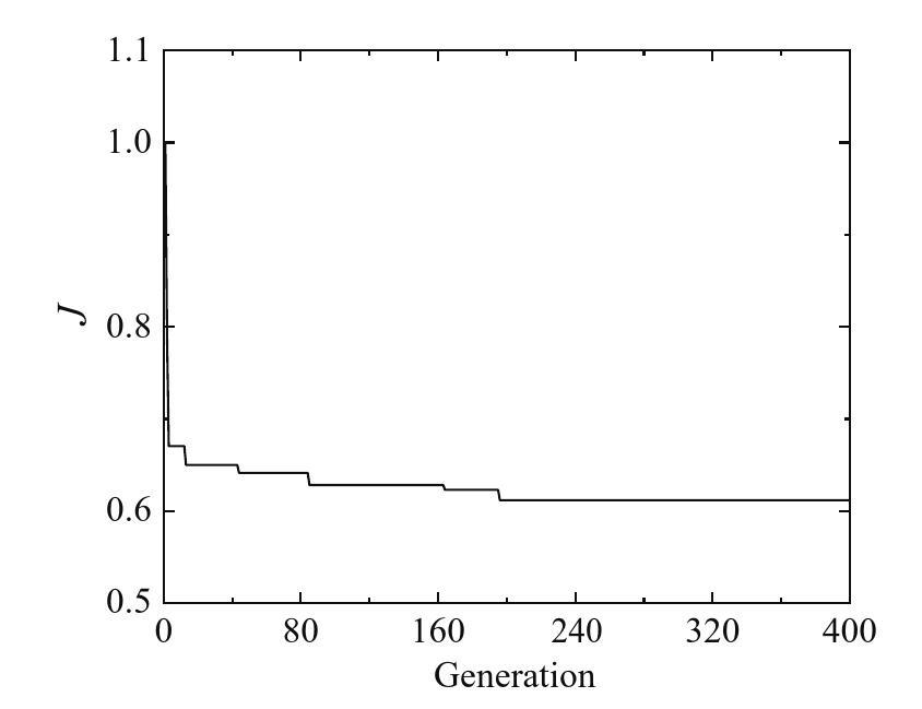 Data-driven nonlinear K-L turbulent mixing model via gene expression programming method