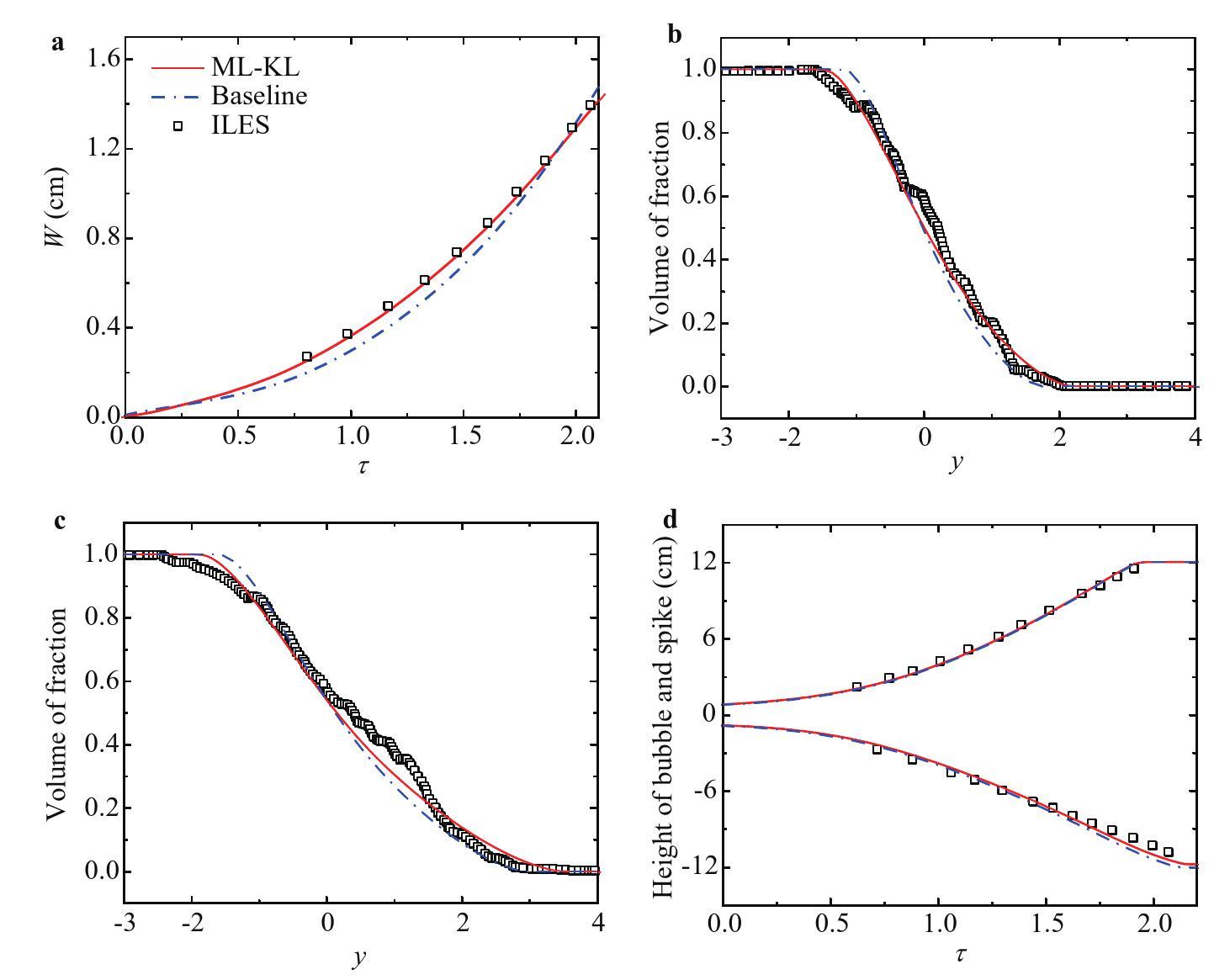 Data-driven nonlinear K-L turbulent mixing model via gene expression programming method