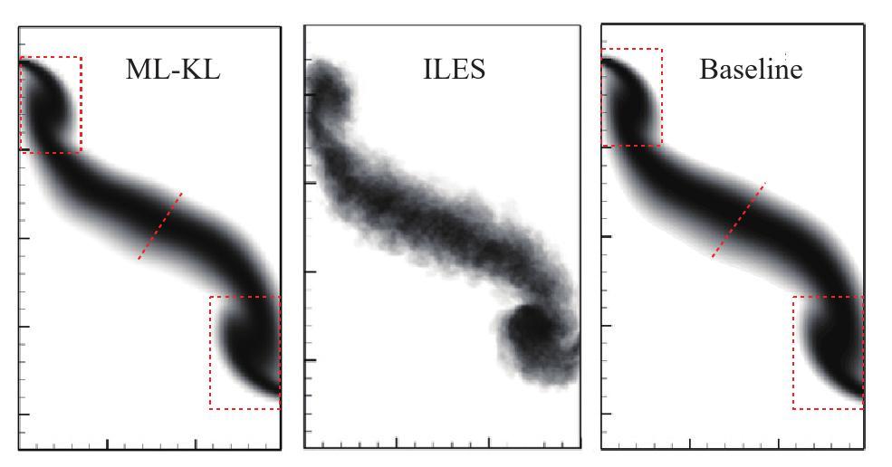 Data-driven nonlinear K-L turbulent mixing model via gene expression programming method