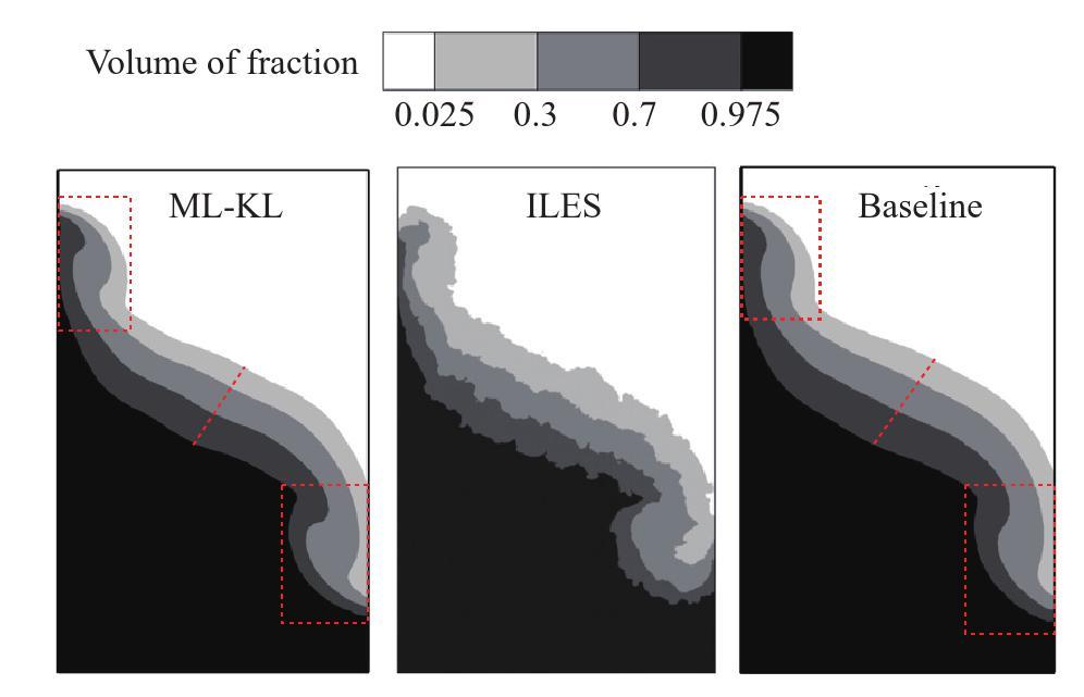 Data-driven nonlinear K-L turbulent mixing model via gene expression programming method