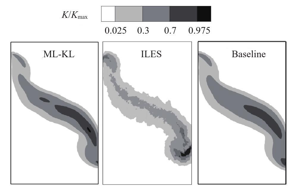 Data-driven nonlinear K-L turbulent mixing model via gene expression programming method