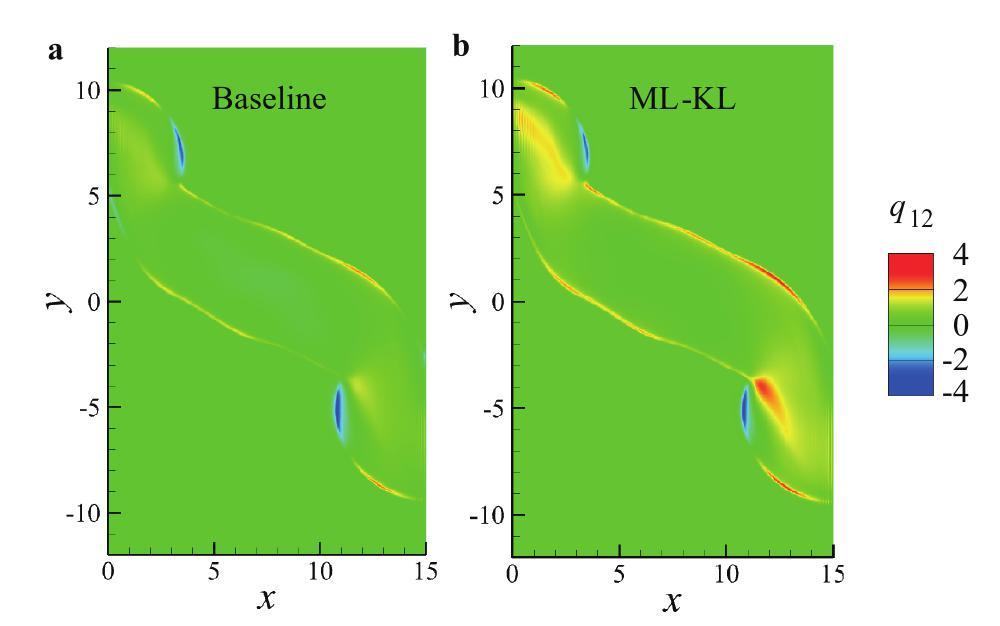 Data-driven nonlinear K-L turbulent mixing model via gene expression programming method