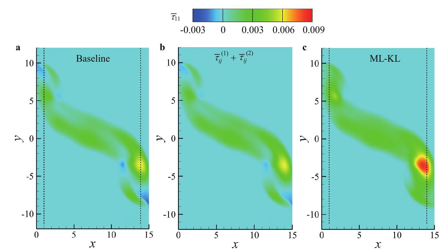 Data Driven Nonlinear K L Turbulent Mixing Model Via Gene Expression Programming Method